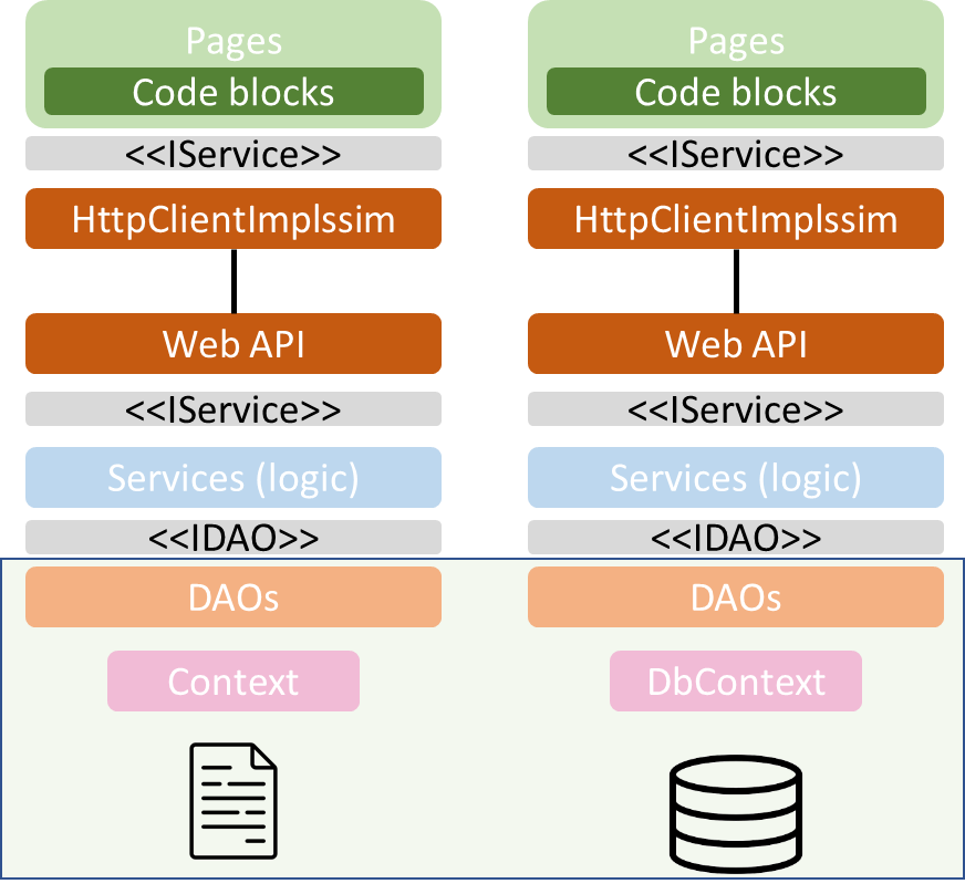 VIA Codelabs